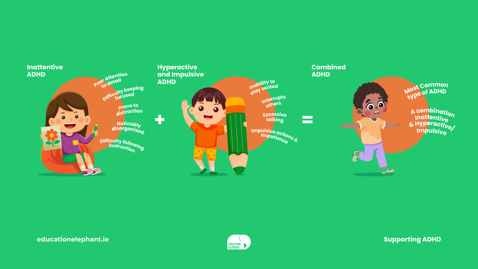 The 3-Types of ADHD